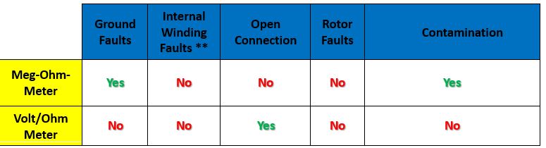 Consejos técnicos para pruebas de motores eléctricos de los líderes del ...