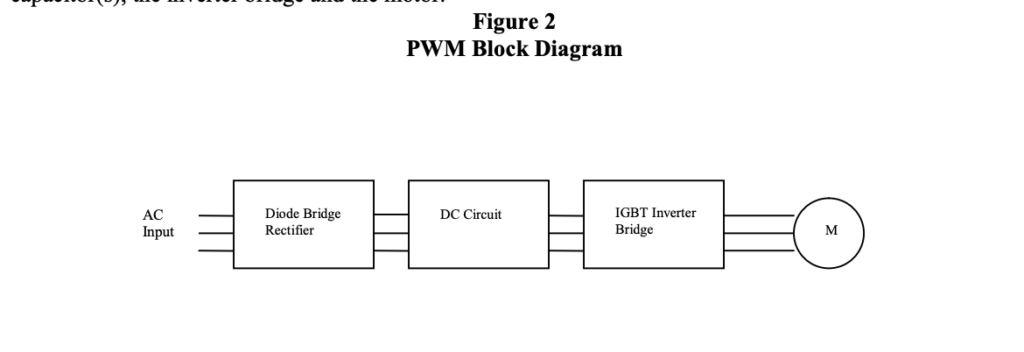 Pulse Width Modulated Motor Drive Fault Detection Using Electrical ...