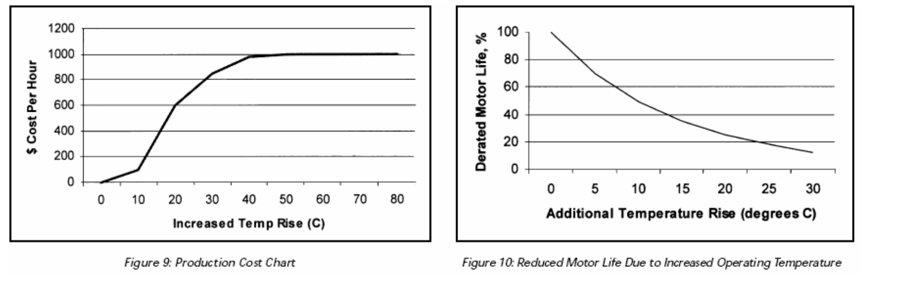 Motor Circuit Analysis for Energy, Reliability and Production Cost ...